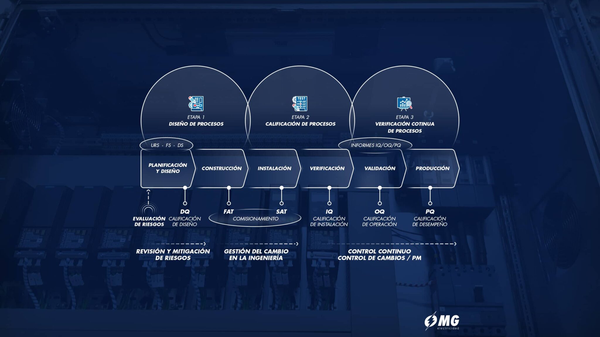 Pruebas FAT - Factory Acceptance Test